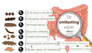 De poepwijzer, kijk wat vaker in de wc-pot voor de poepkleur