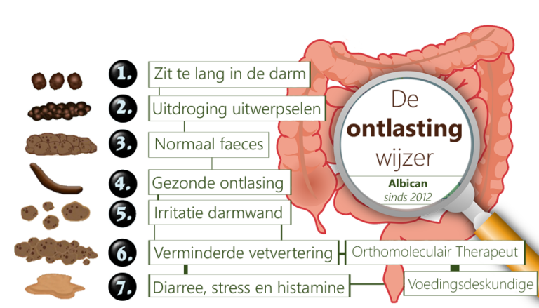 De poepwijzer, kijk wat vaker in de wc-pot voor de poepkleur